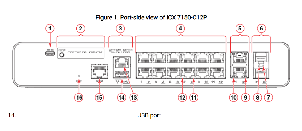 RUCKUS Forums - How to Upgrade a Switch ICX-7150-C12P using a USB ...
